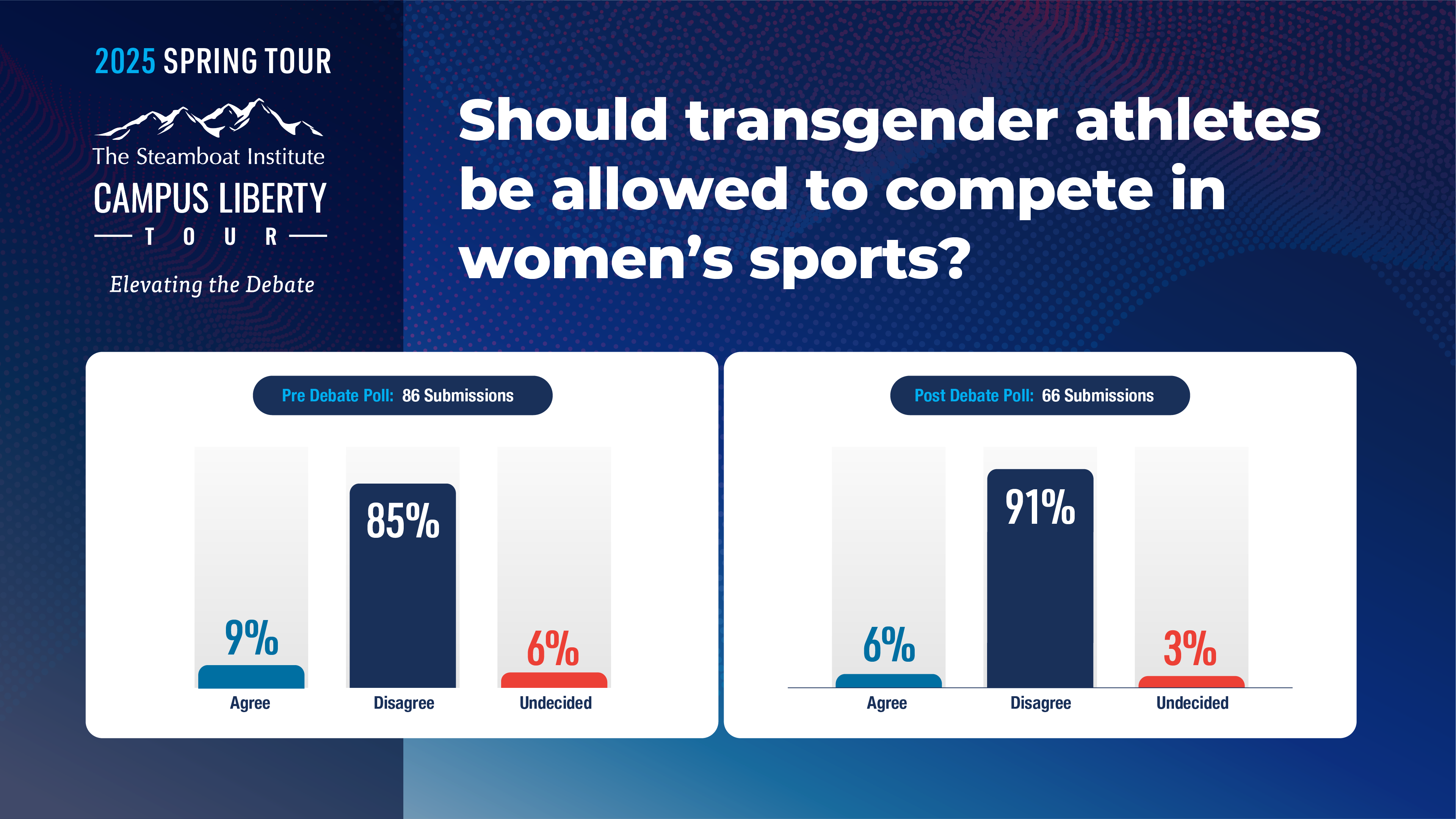 Should transgender athletes be allowed to compete in women’s sports ...