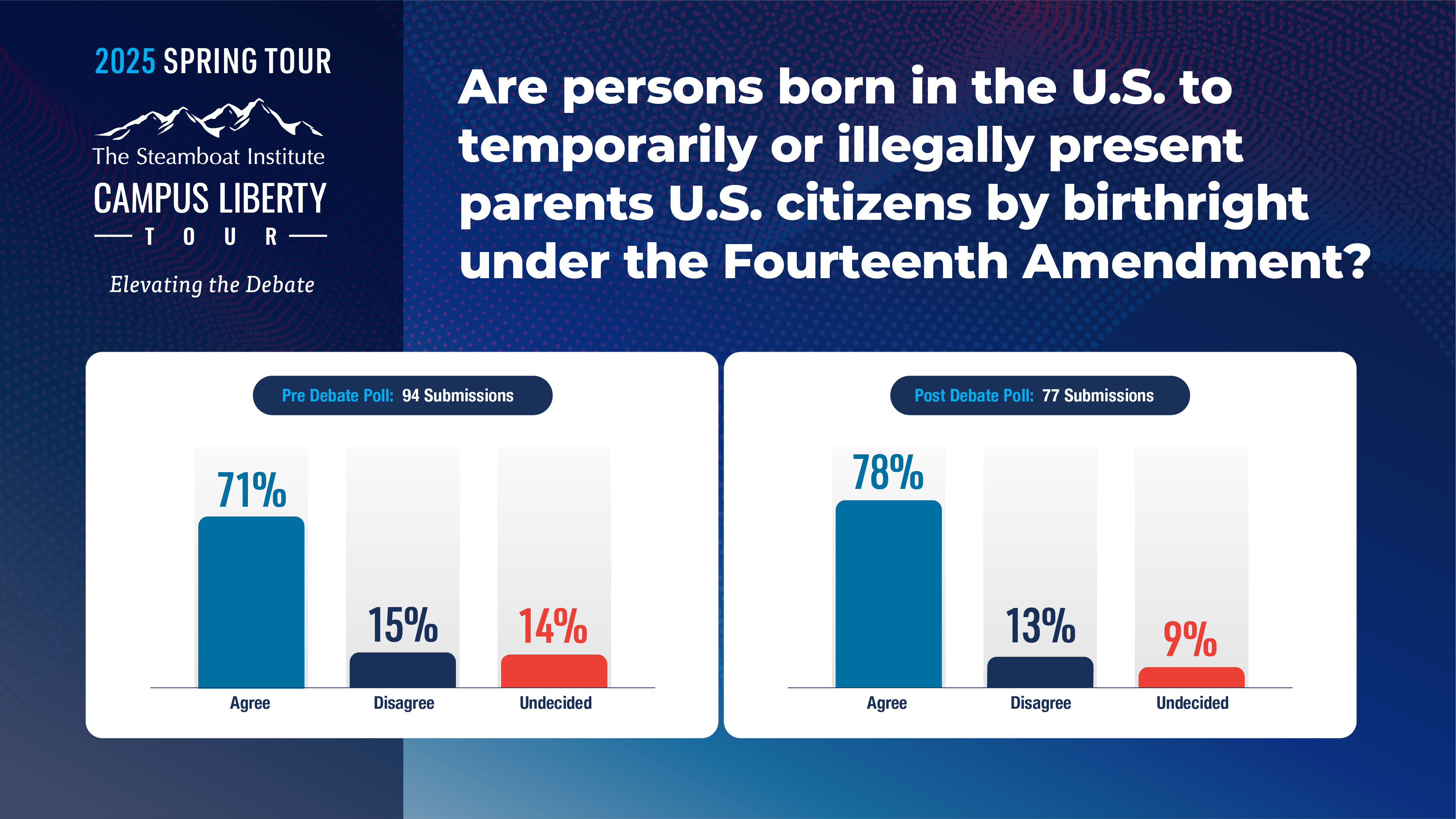 "Are persons born in the U.S. to temporarily or illegally present ...