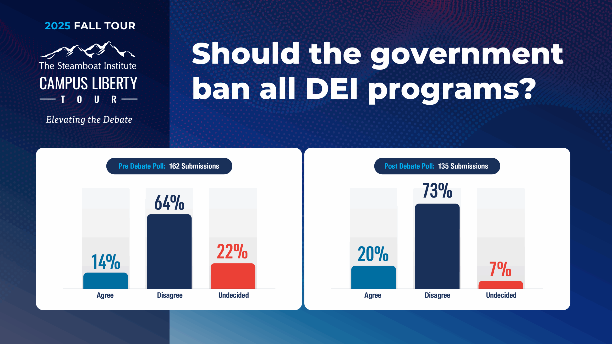Should the government ban all DEI programs? - The Steamboat Institute